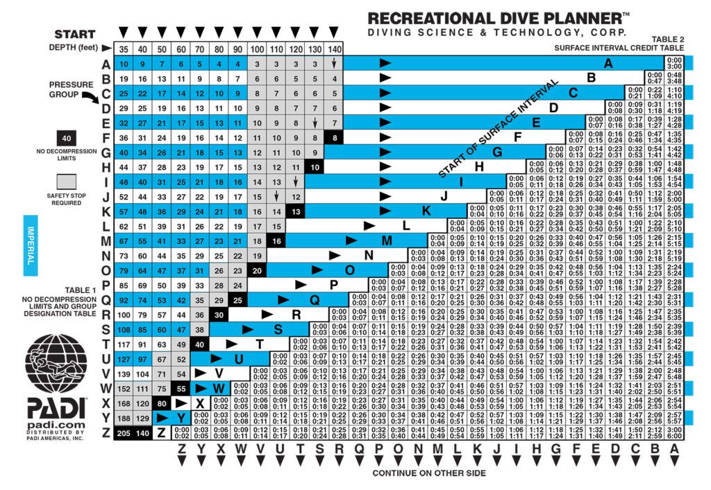 How Deep Can You SCUBA Dive? - Wetsuit Wearhouse Blog