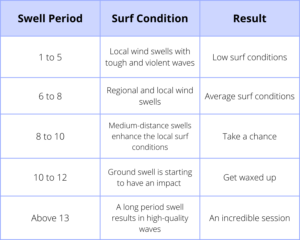 How to Read Swell Charts - Wetsuit Wearhouse Blog