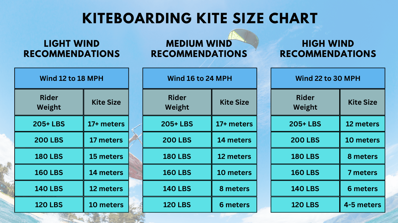 Kiteboarding Kite Size Chart - Wetsuit Wearhouse Blog