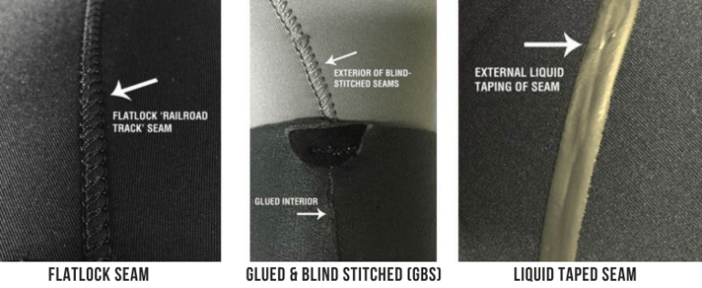 Types of Wetsuit Seams: How They Affect Warmth and Durability - Wetsuit ...